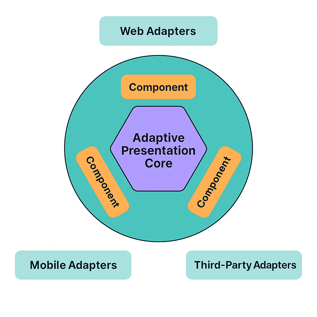 Everett Quebral | Adaptive Presentation Core (APC)